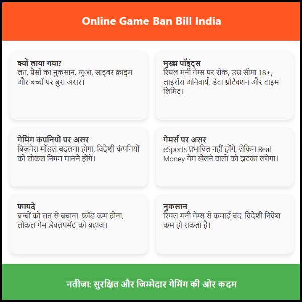 Online Game Ban Bill India | गेमिंग इंडस्ट्री के लिए नया मोड़ ...